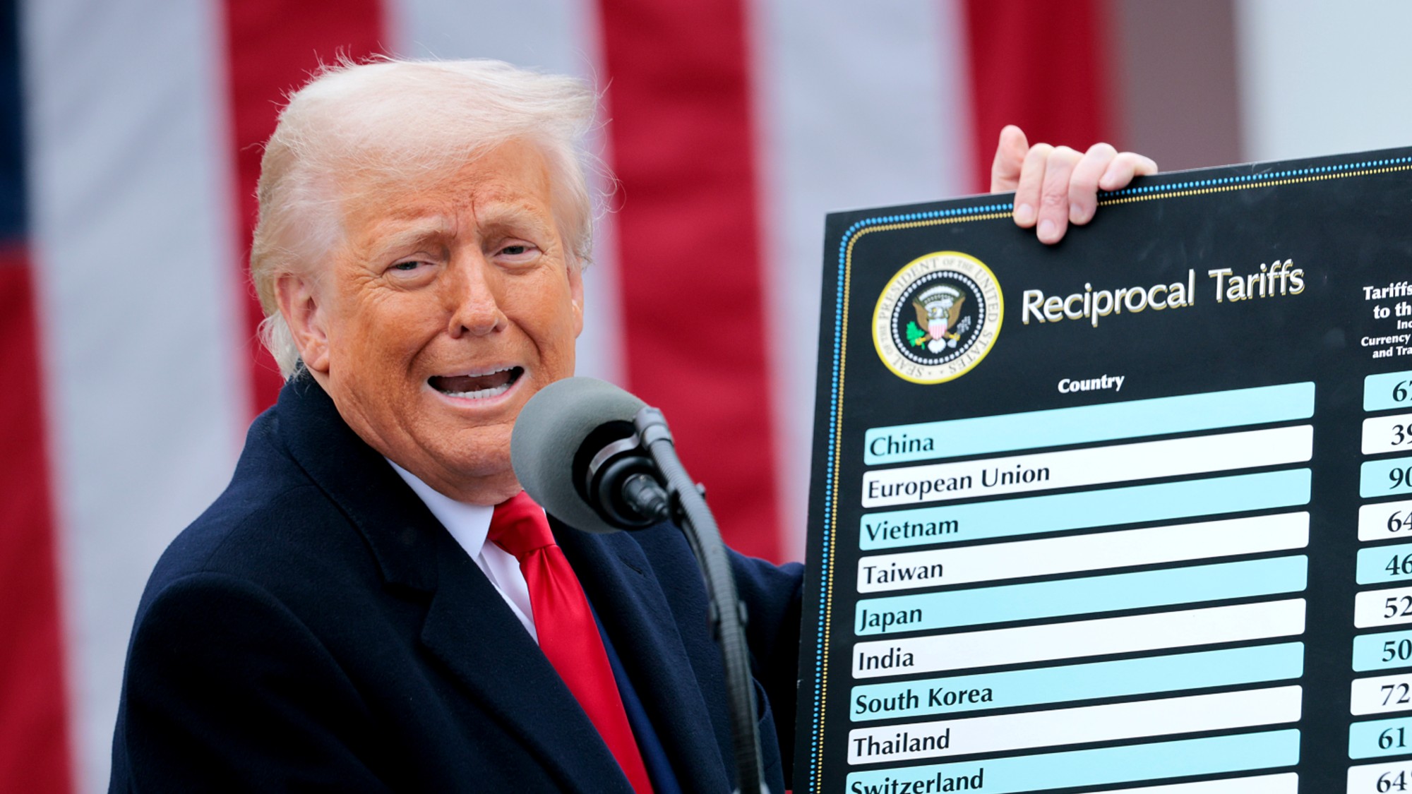 Unpacking the Unexpected: Why Tariffs Haven't Fueled Inflation as Predicted